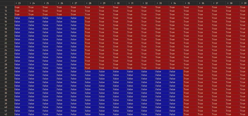 Resampling along the z-axis of binary segmentation stack - Beginner Questions - ITK