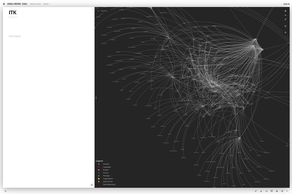 ITK is now on the map of Open Source Science (OSSci) - Community - ITK